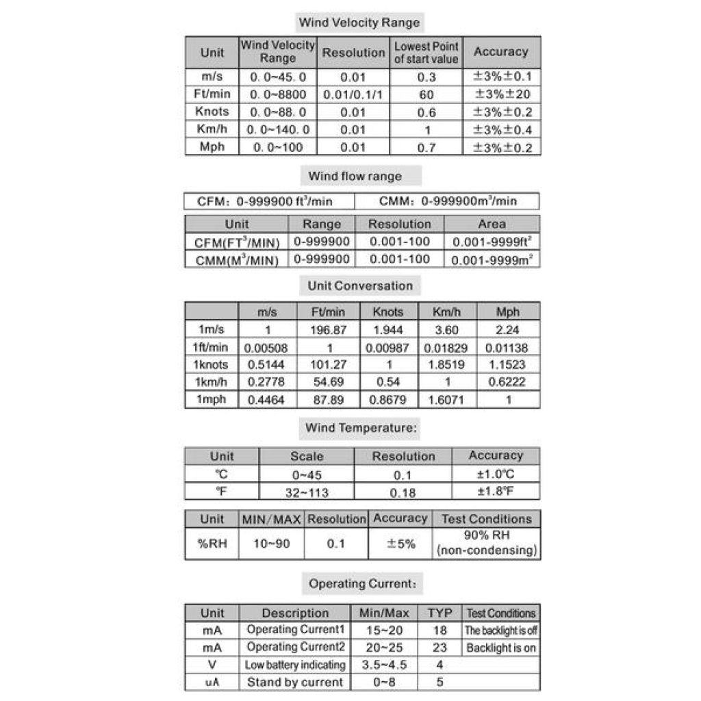 Professional Anemometer With Datalogger Measures Wind Temperature ...