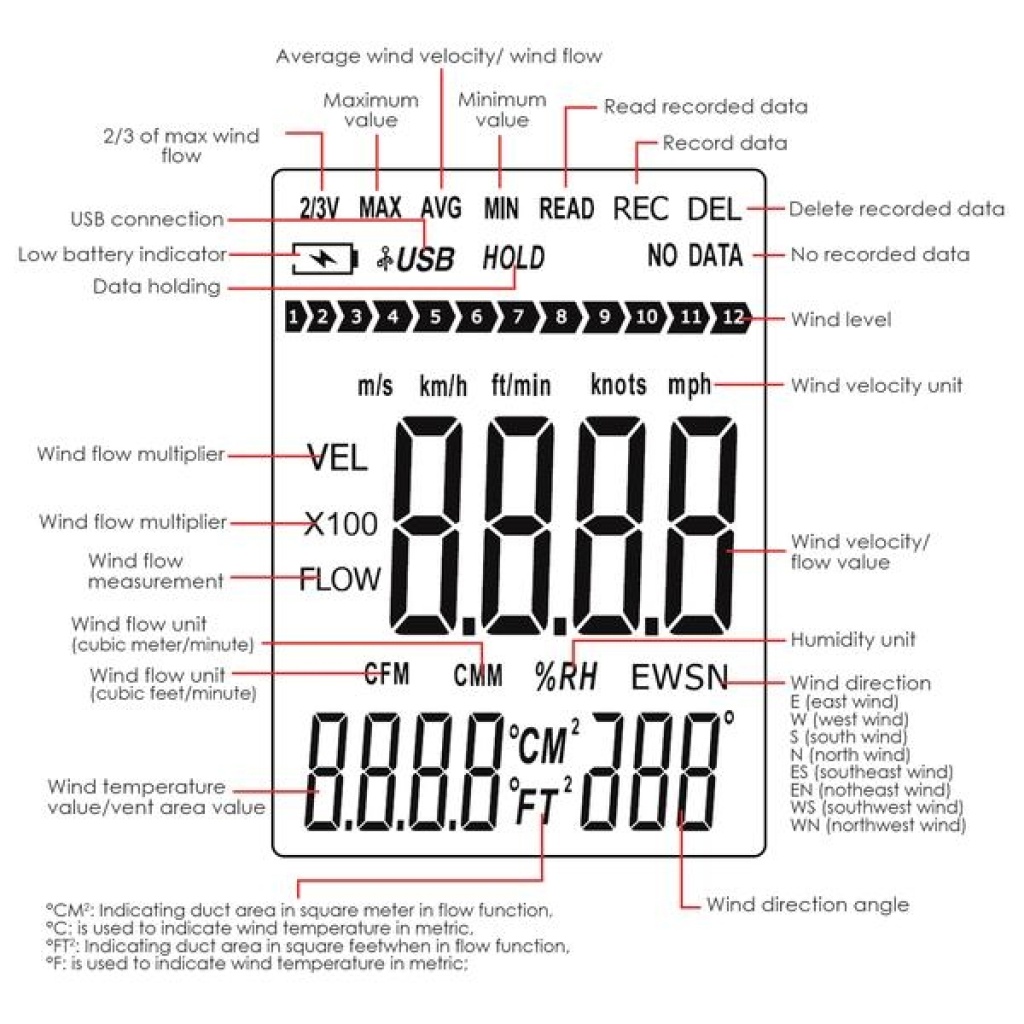 Professional Anemometer With Datalogger Measures Wind Temperature ...