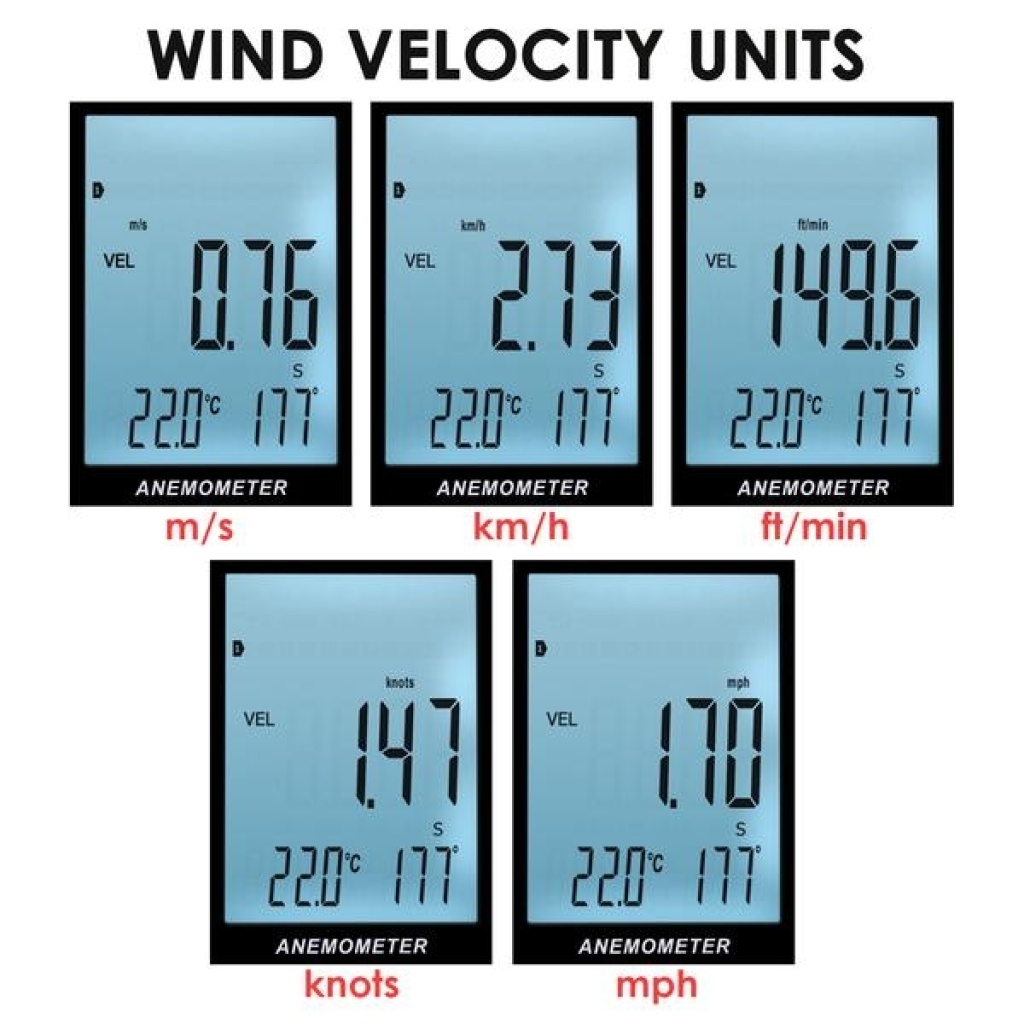 Professional Anemometer With Datalogger Measures Wind Temperature ...