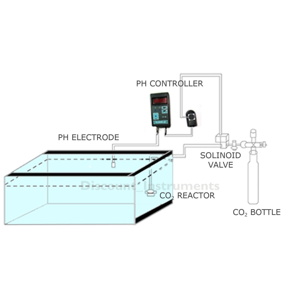 Digital pH / CO2 Controller With Electrode - Discount Instruments