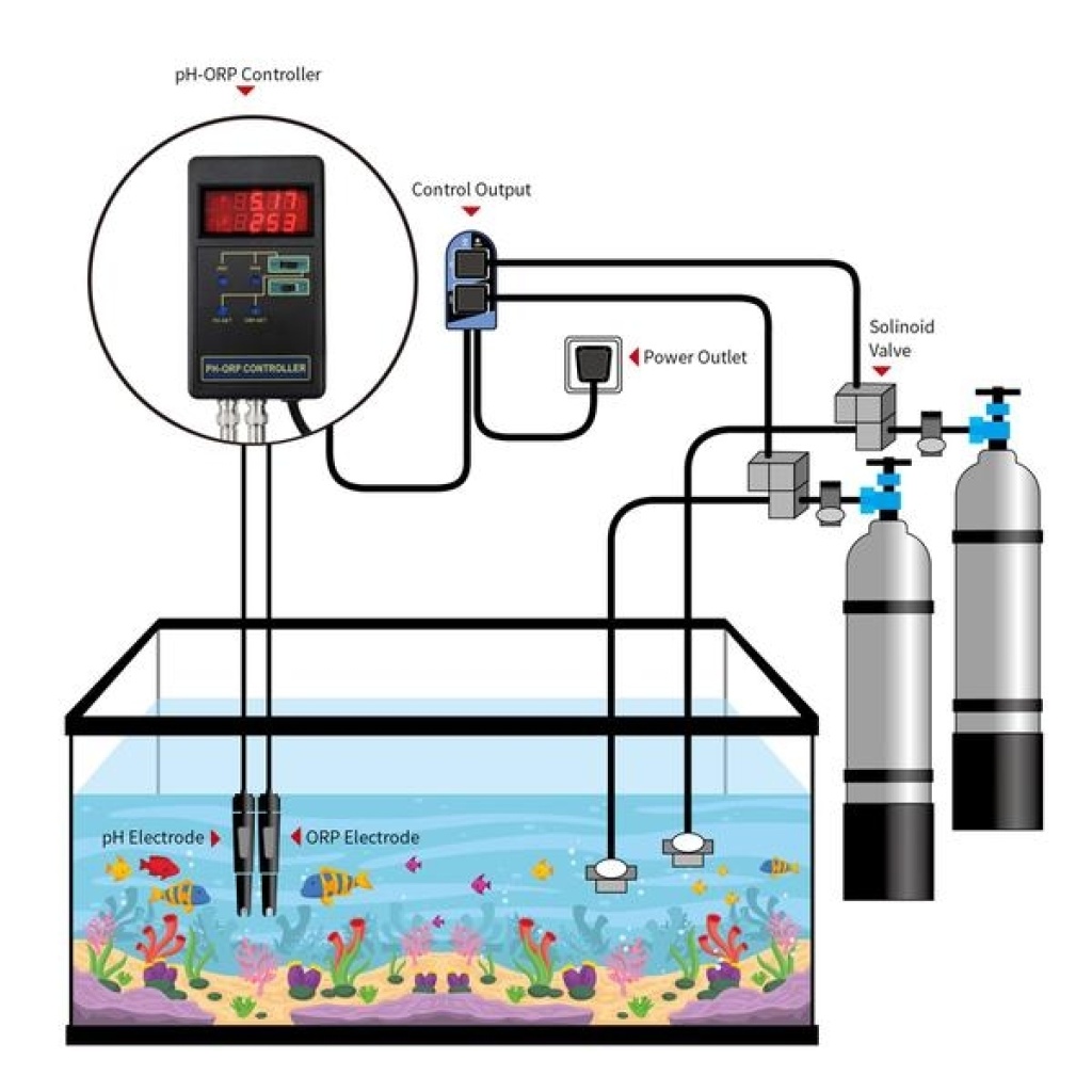 2 in 1 Digital pH & ORP Redox Controller w/ Separate Relays ...