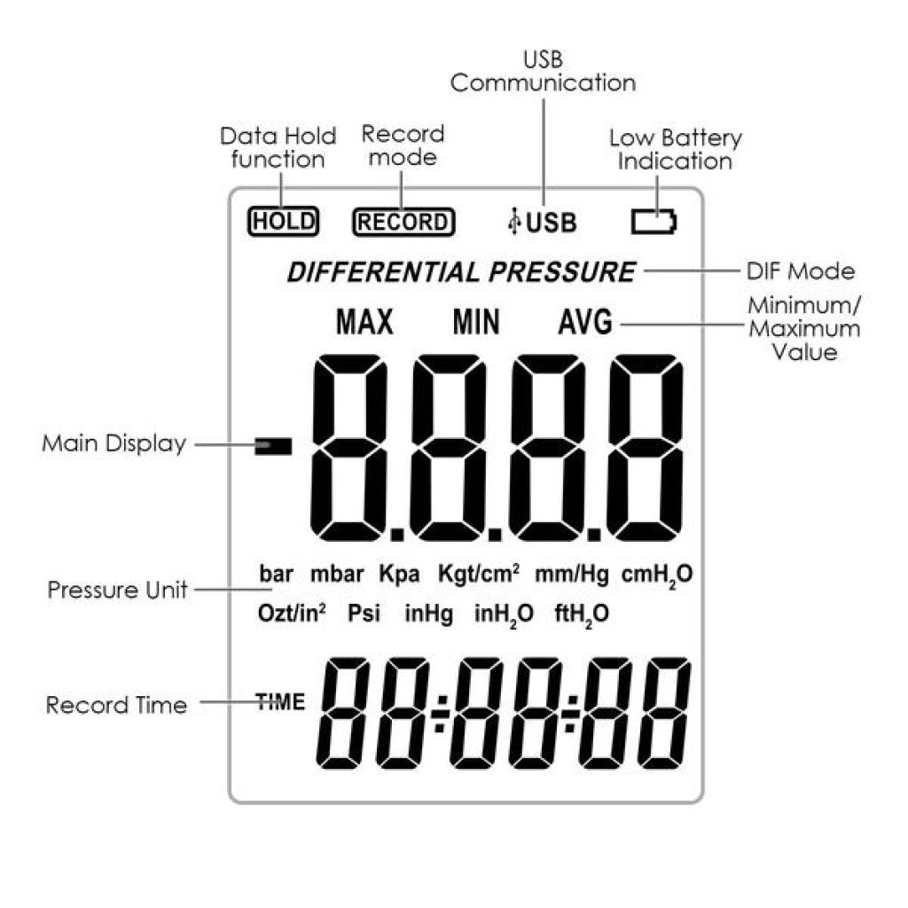 Professional Digital Manometer & Differential Pressure Gauge with USB ...