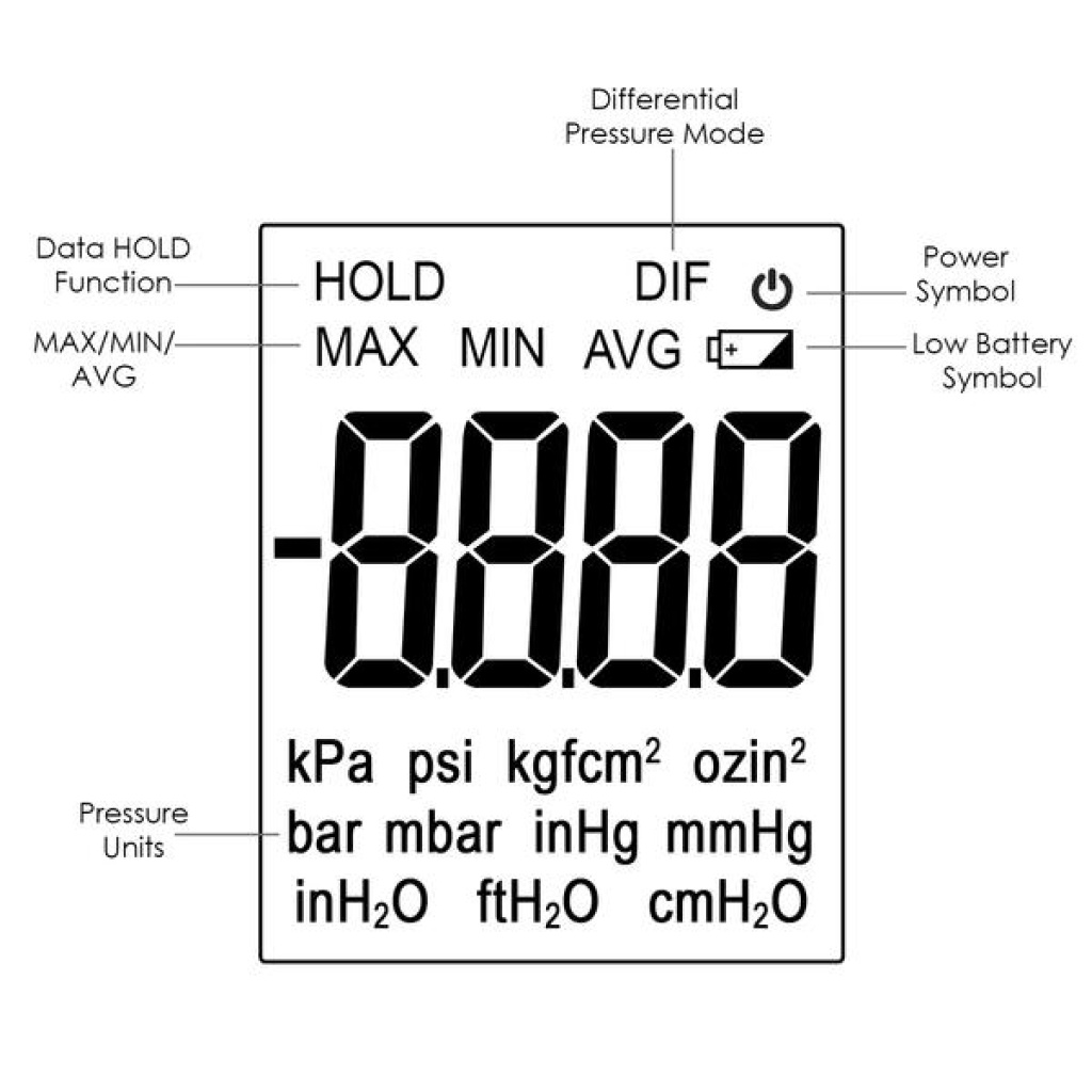 Starter Professional Digital Manometer / Gas Pressure Gauge Meter W ...